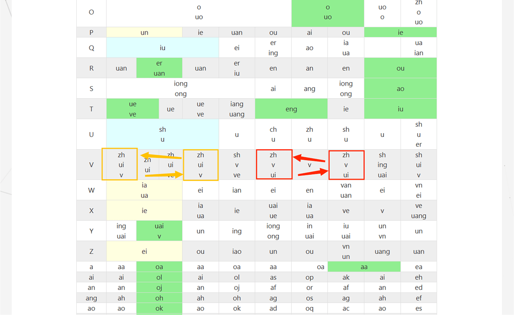 Highlight the background color of any cell with duplicate content in ... Highlight the background color of any cell with duplicate content in ...