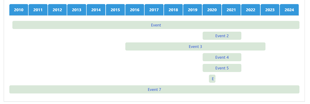 A very simple Gantt Chart in tiddlywiki - Plugins - Talk TW