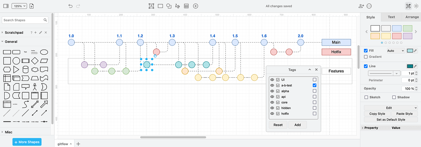 The most powerful "All in One" diagram editor -- for UML, Circuit ...