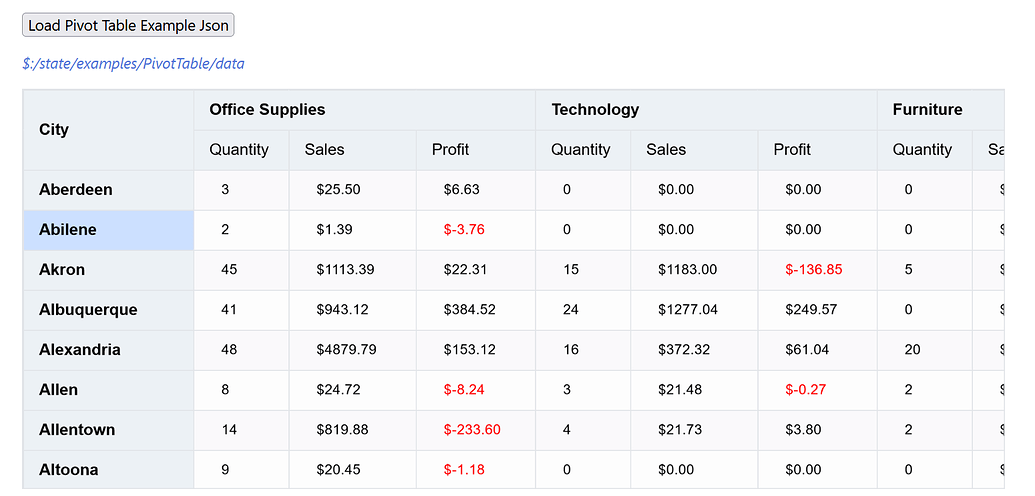 Hyper Table Plugin Sortable Very Fast Beautiful And Configuable 